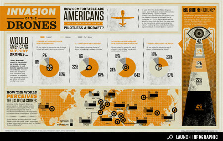 Infographic: Invasion of the Drones | Christopher Pollard